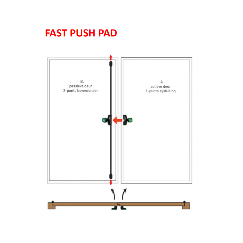 CISA Fast Push Pad - 1+2 Sluitingen - Voor dubbele deuren - Opbouw ...